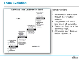 Manager Assimilation Process (Process) | PPTX