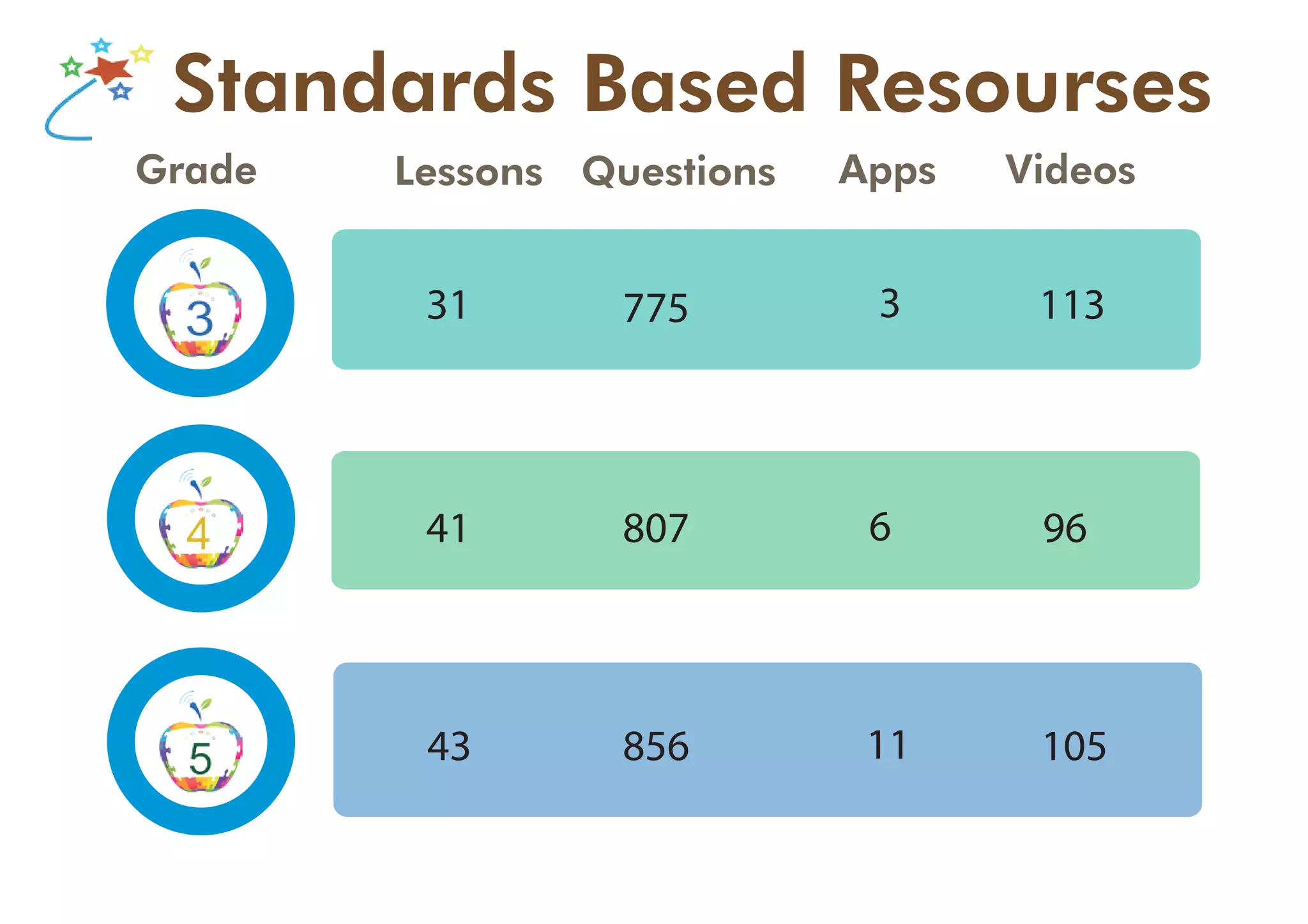 MAP-MS MATH IG - www.lumoslearning.com
