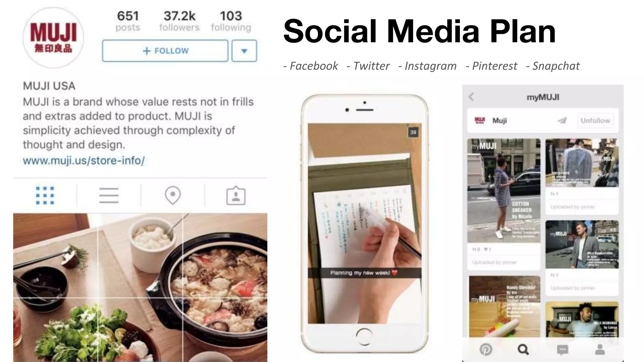 Media Plan - MUJI | PPTX