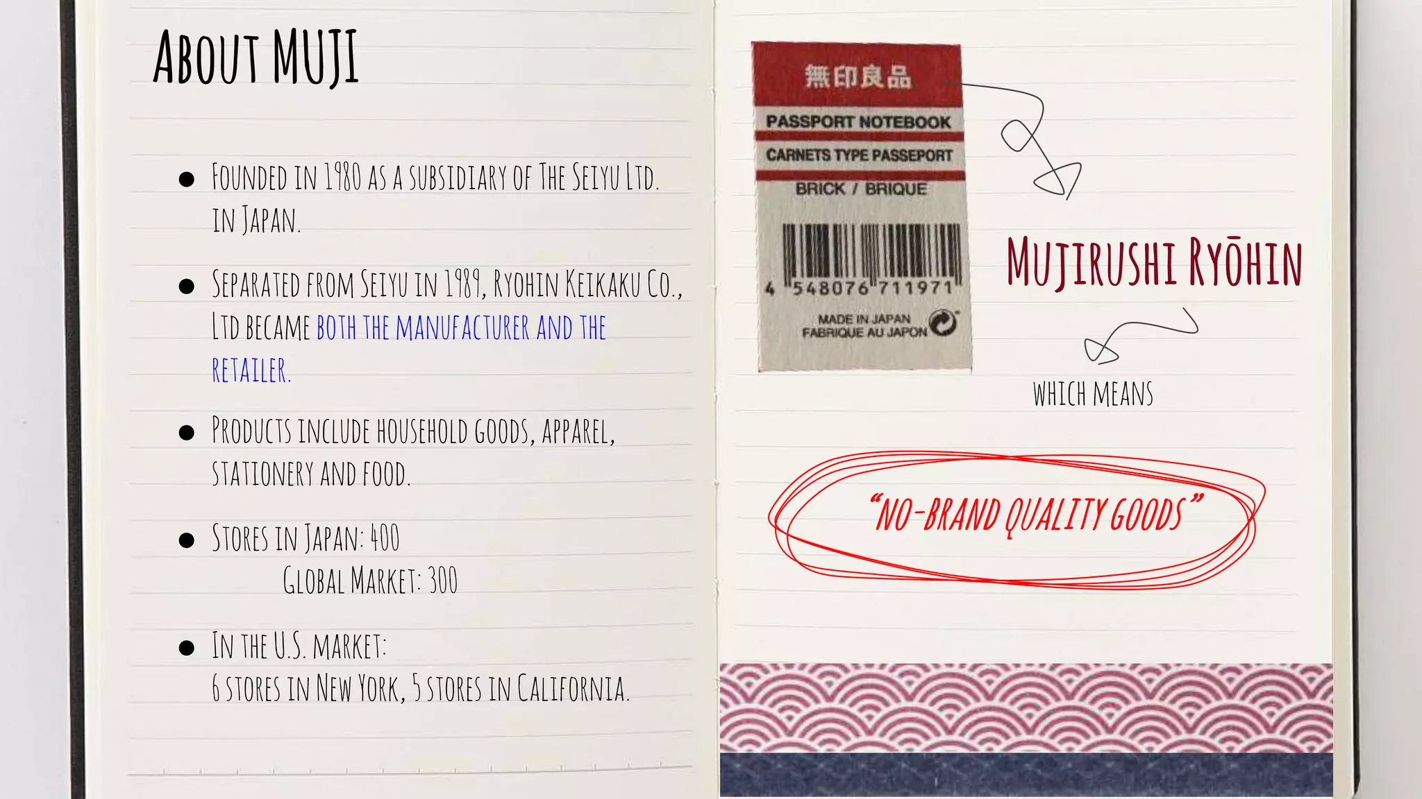 Media Plan - MUJI | PPTX