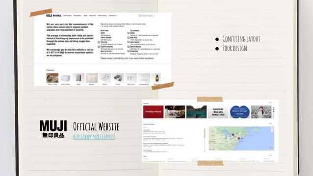 Media Plan - MUJI | PPTX | Marketing and Advertising | Business