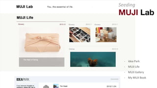 Media Plan - MUJI | PPTX