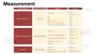 Media Plan - MUJI | PPTX