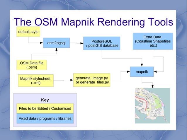 Rendering Openstreetmap Data Using Mapnik Ppt