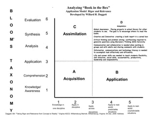 What is authentic learning? | PPT
