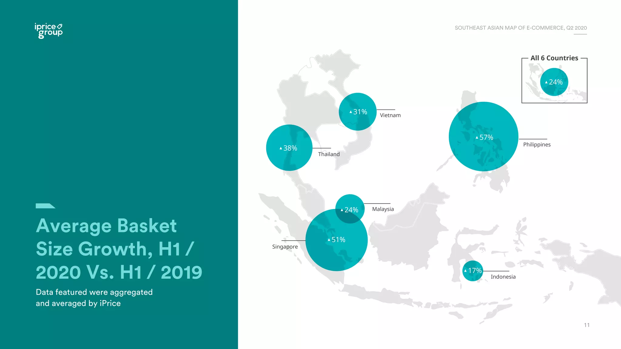 Southeast Asian Map of E-commerce Q2 2020 | PPT