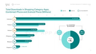 Southeast Asian Map of E-commerce Q2 2020 | PPT