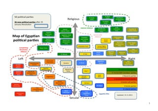 Map of Egypt political parties | PDF