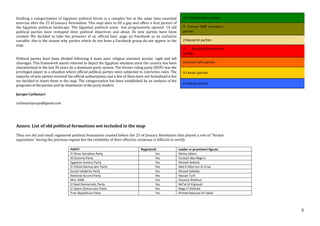 Map of Egypt political parties | PDF