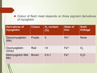 MAP of food and dairy products Part II.pptx