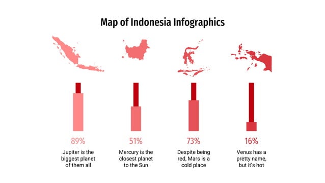 Map of Indonesia Infographics by Slidesgo.pptx