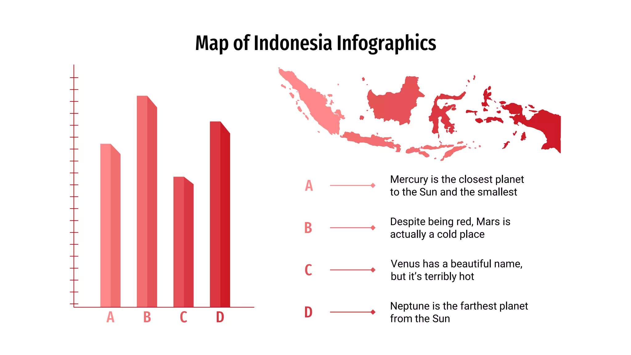 Map of Indonesia Infographics by Slidesgo.pptx