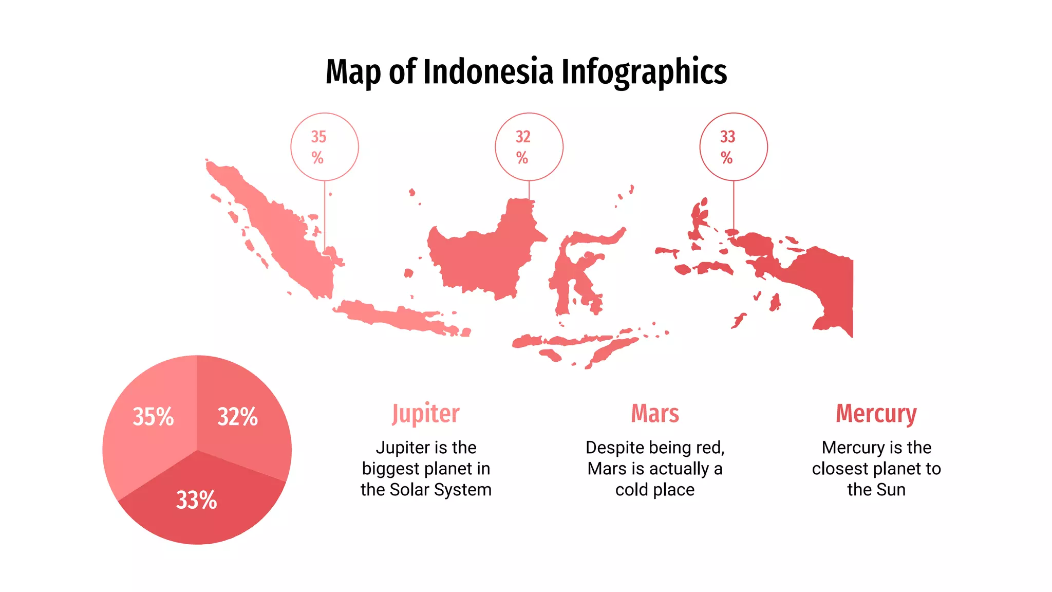 Map of Indonesia Infographics by Slidesgo.pptx