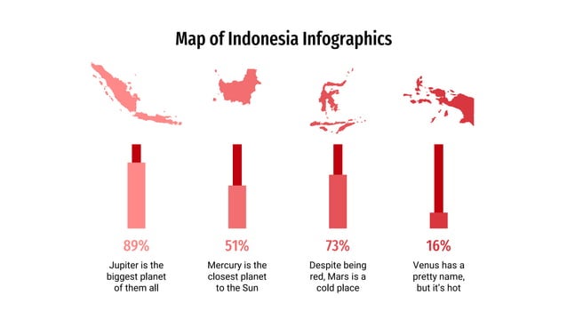 Map of Indonesia Infographics by Slidesgo.pptx