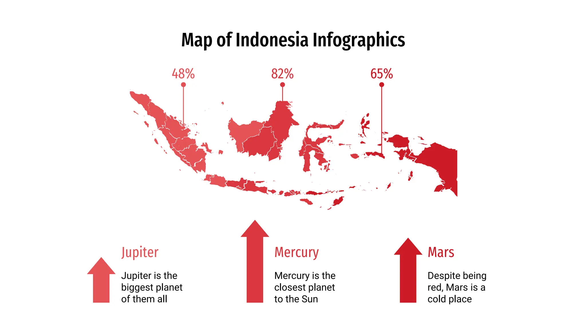 Map of Indonesia Infographics by Slidesgo.pptx