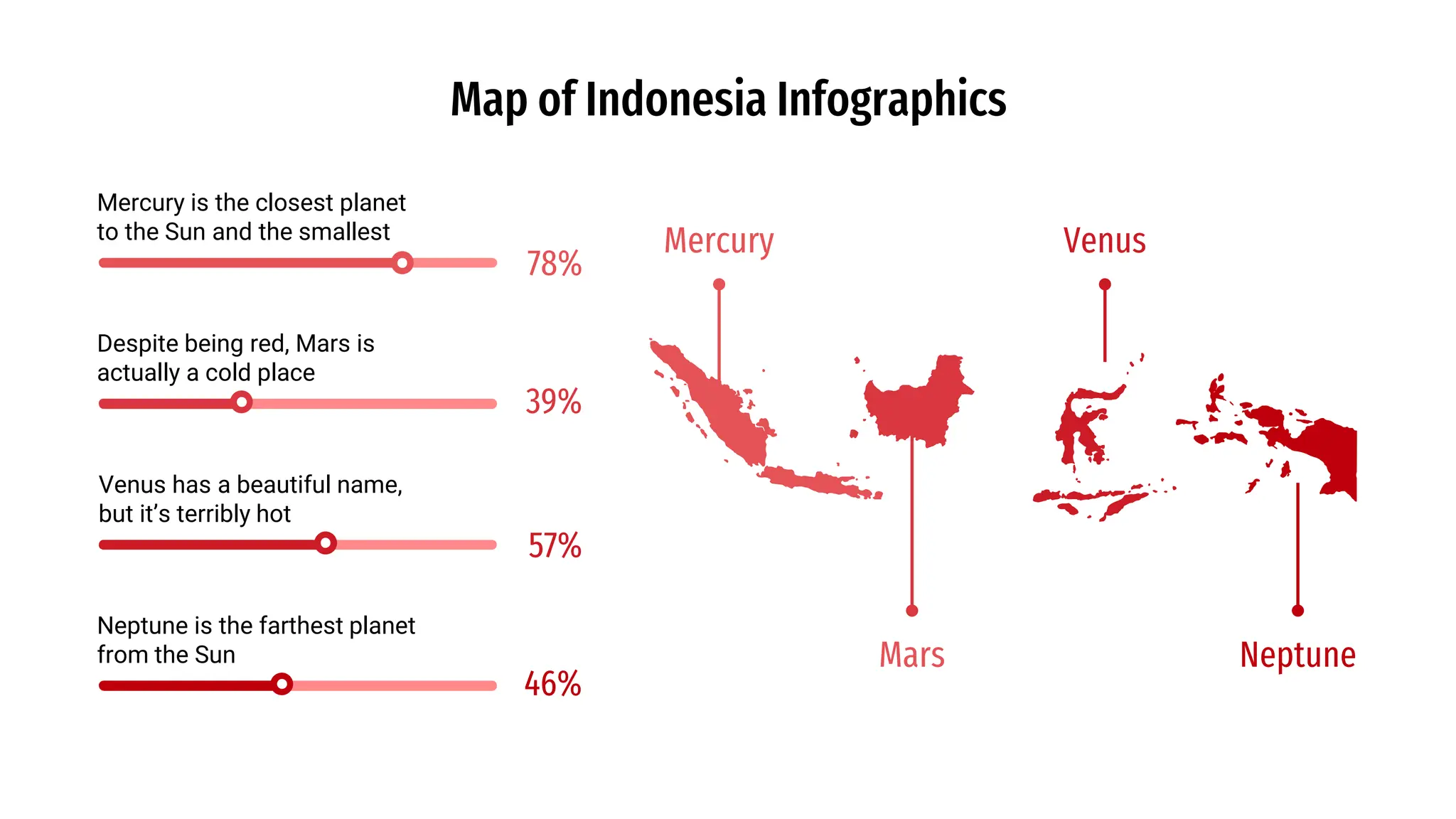 Map of Indonesia Infographics by Slidesgo.pptx