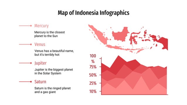 Map of Indonesia Infographics by Slidesgo.pptx