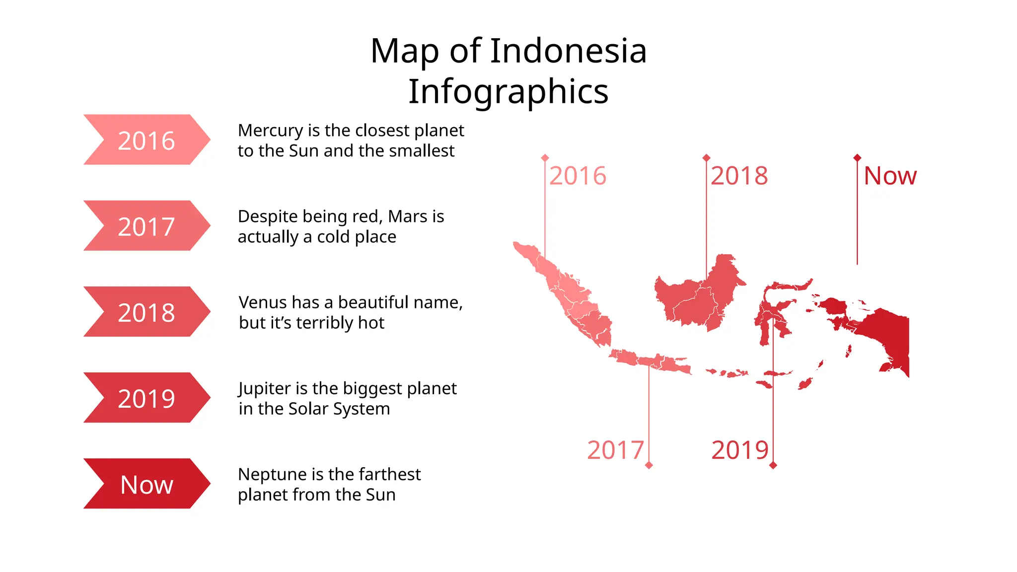 Map of Indonesia Infographics by Slidesgo.pptx