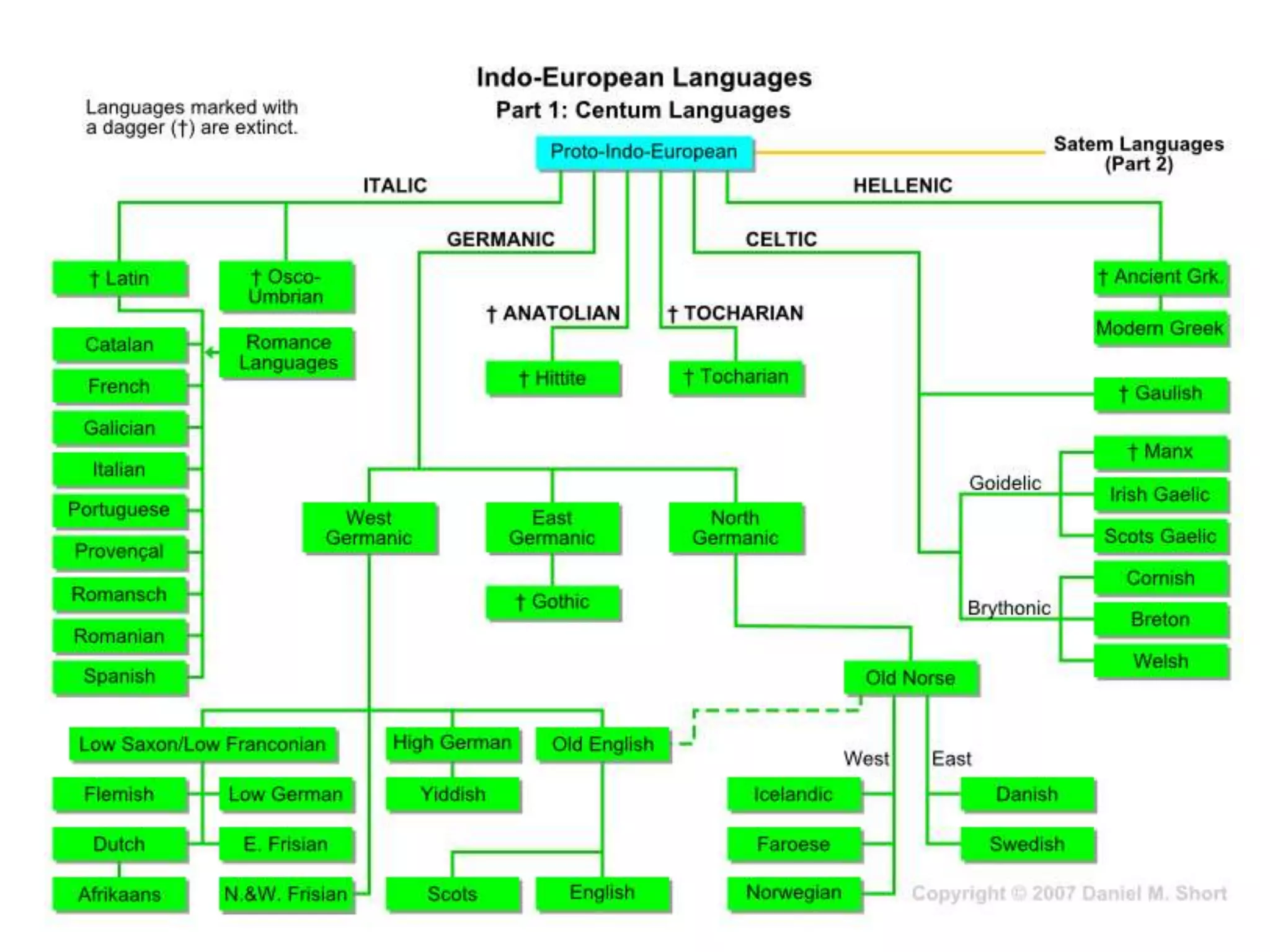 Map of languages | PPT