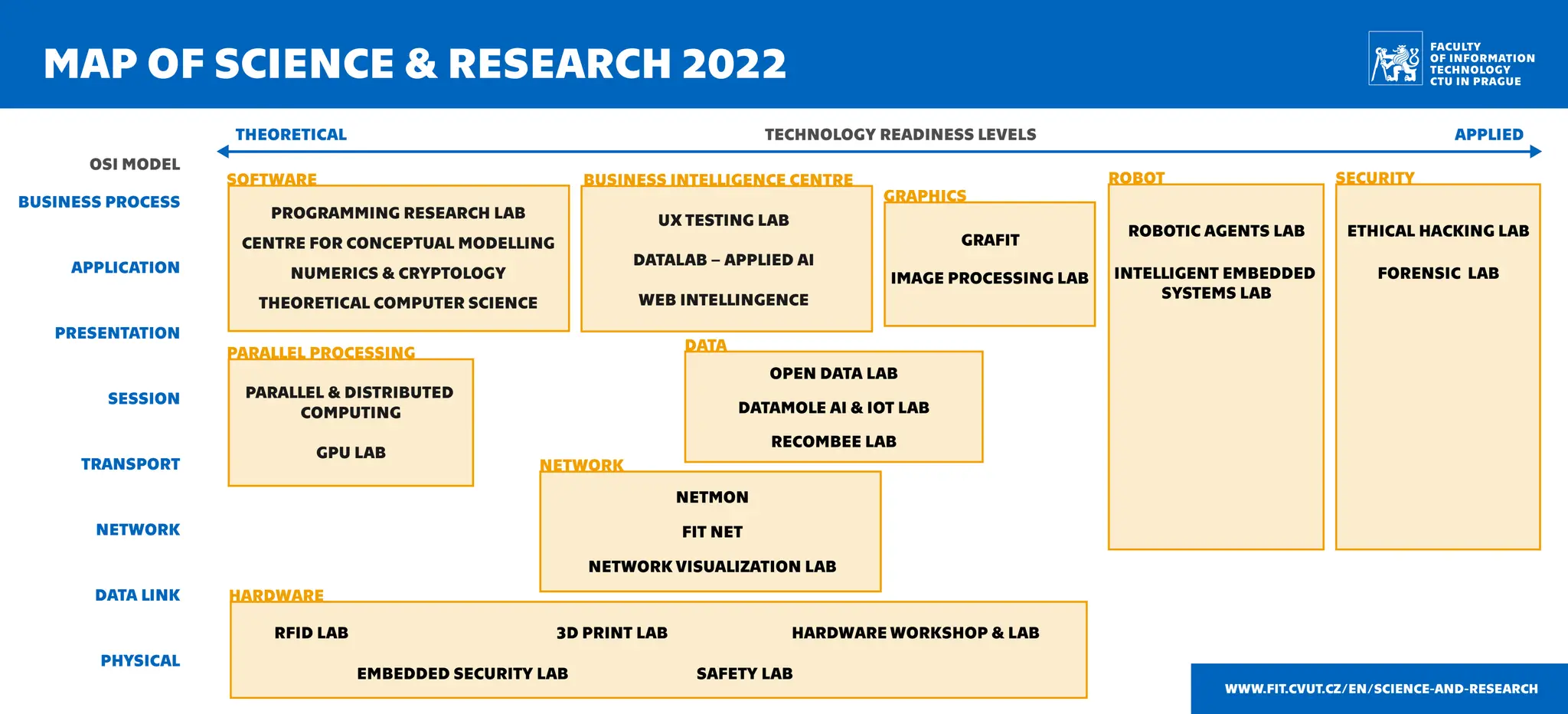 map of science and research 2022 fit ctu.pdf