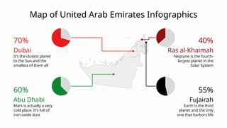 Map of United Arab Emirates Infographics by Slidesgo.pptx