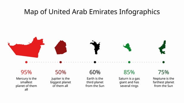 Map of United Arab Emirates Infographics by Slidesgo.pptx
