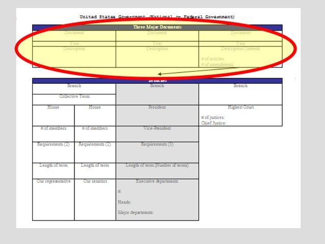 Map of us government | PPT