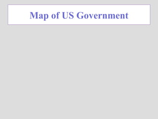 Map of US Government | PPT