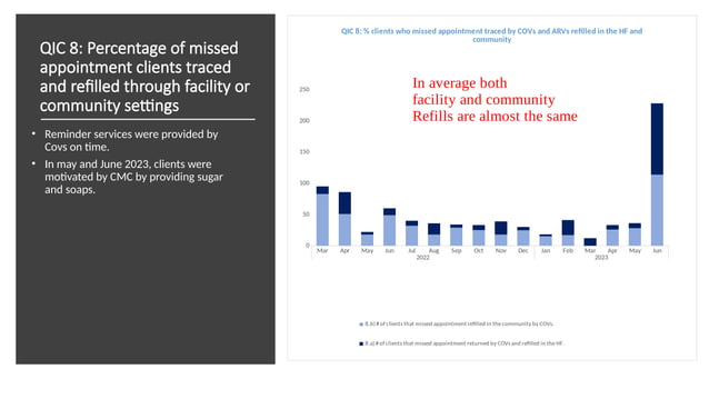 Mapourdit Presentation_Template_IIT-QIC_LS4.pptx