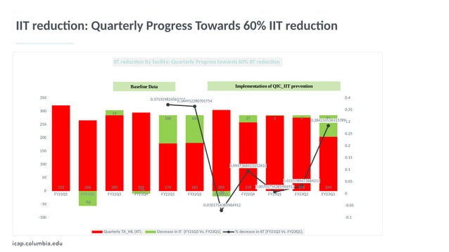 Mapourdit Presentation_Template_IIT-QIC_LS4.pptx