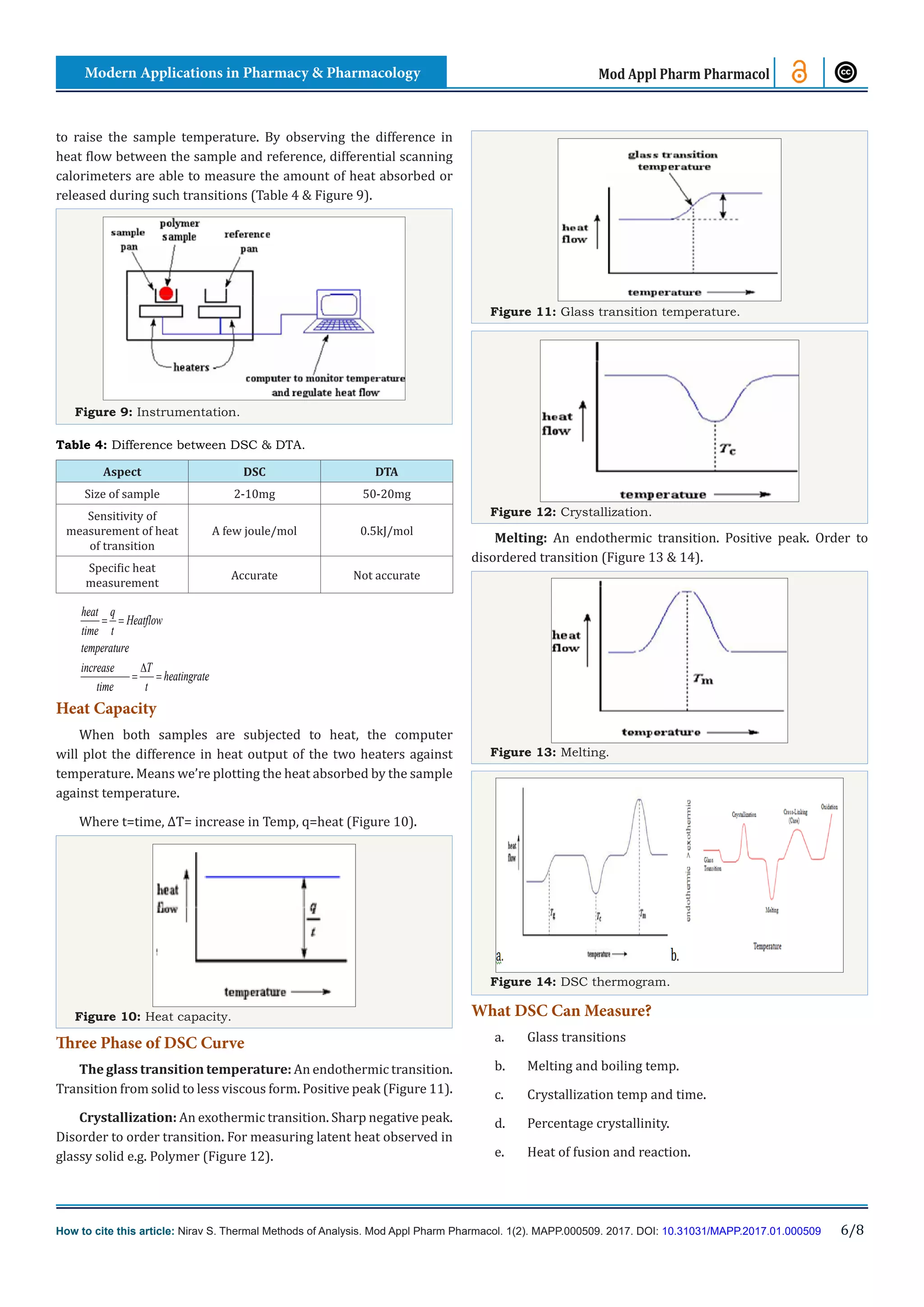 Crimson Publishers-Thermal Methods of Analysis | PDF