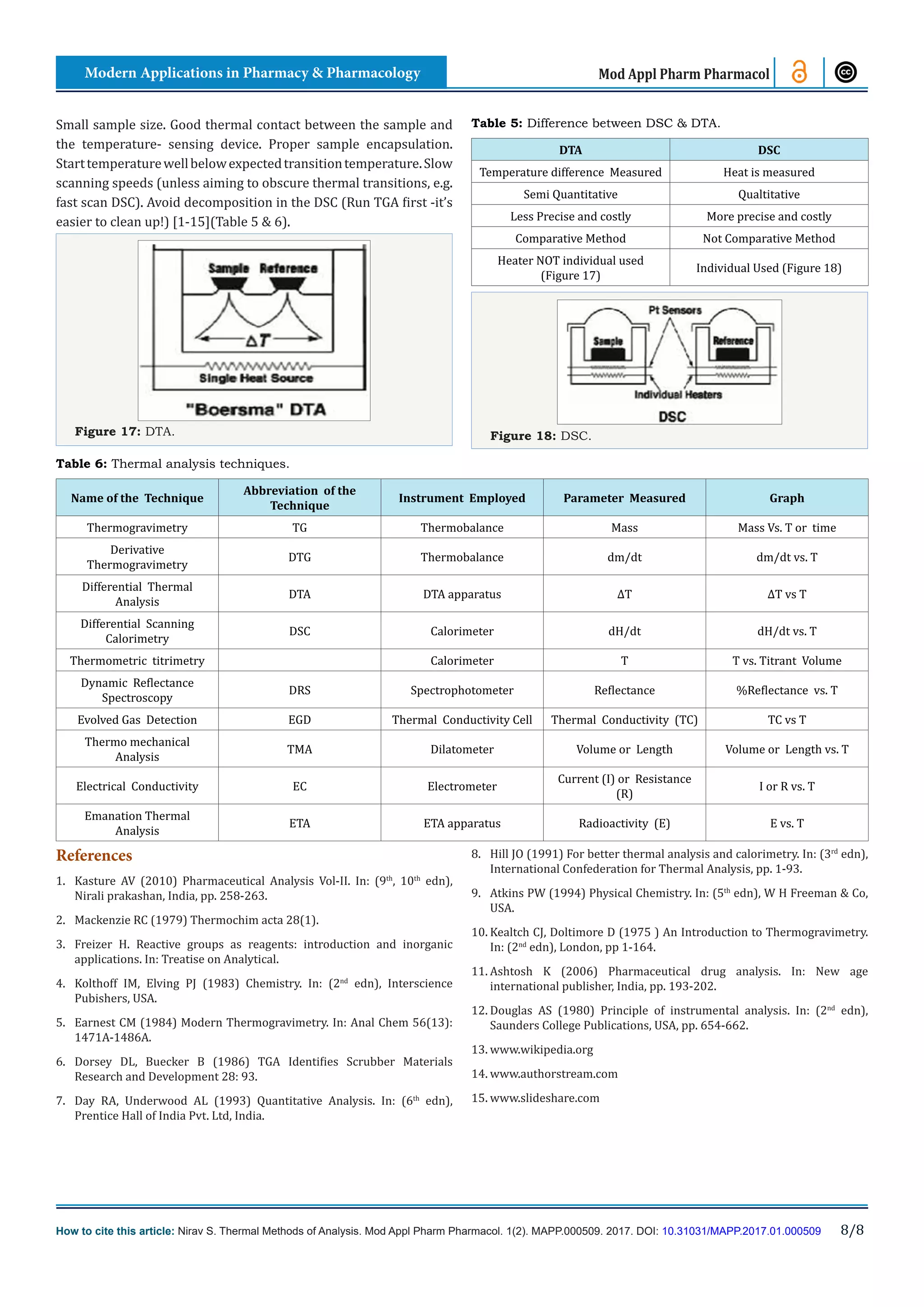 Crimson Publishers-Thermal Methods of Analysis | PDF