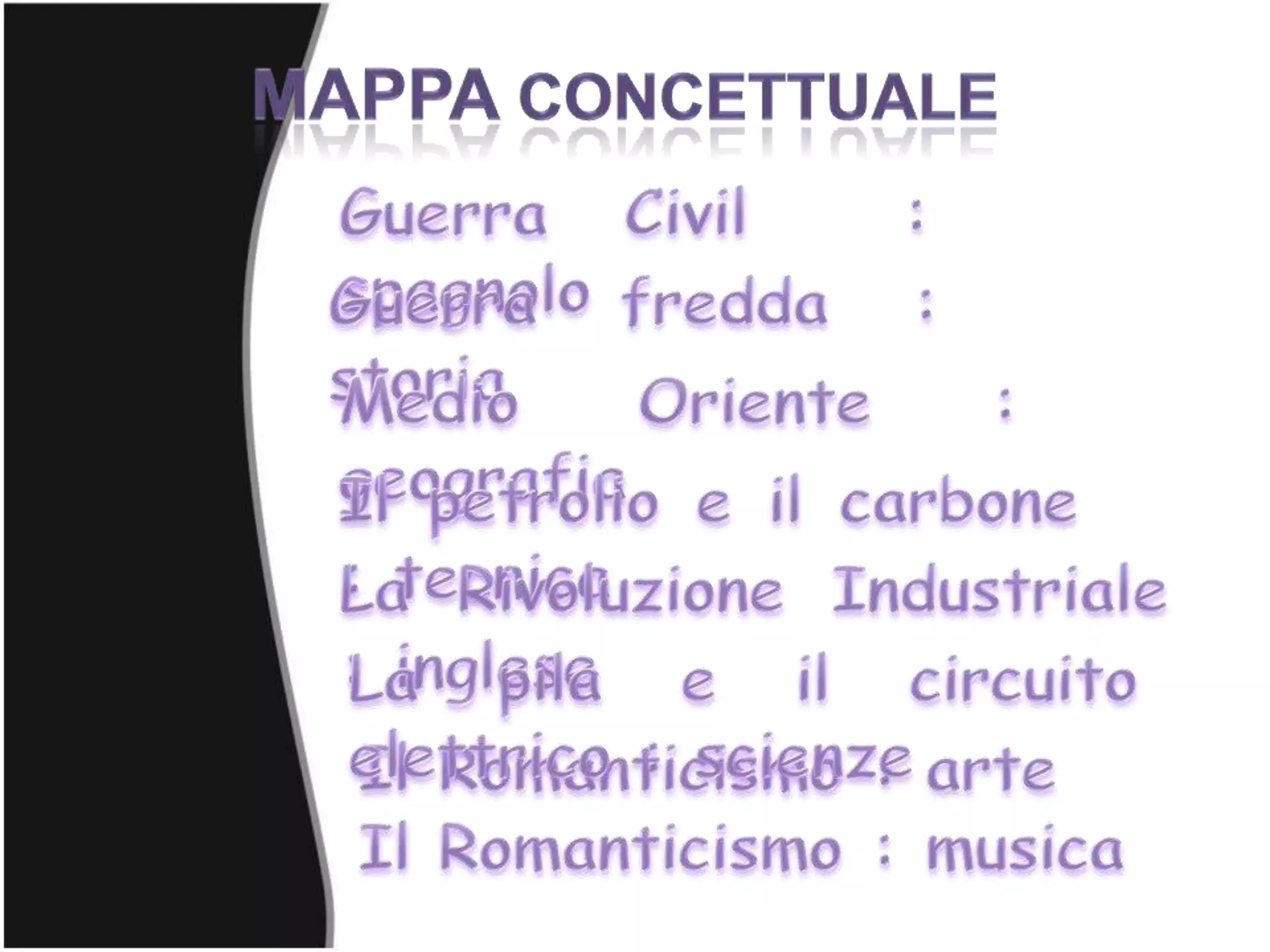 Mappa Concettuale | PPT