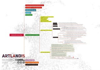 Guida alle Licenze d'uso - mappa infografica (zoomabile) | PDF
