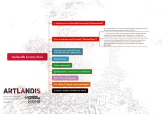 Guida alle Licenze d'uso - mappa infografica (zoomabile) | PDF