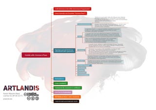 Guida alle Licenze d'uso - mappa infografica (zoomabile) | PDF