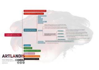 Guida alle Licenze d'uso - mappa infografica (zoomabile) | PDF
