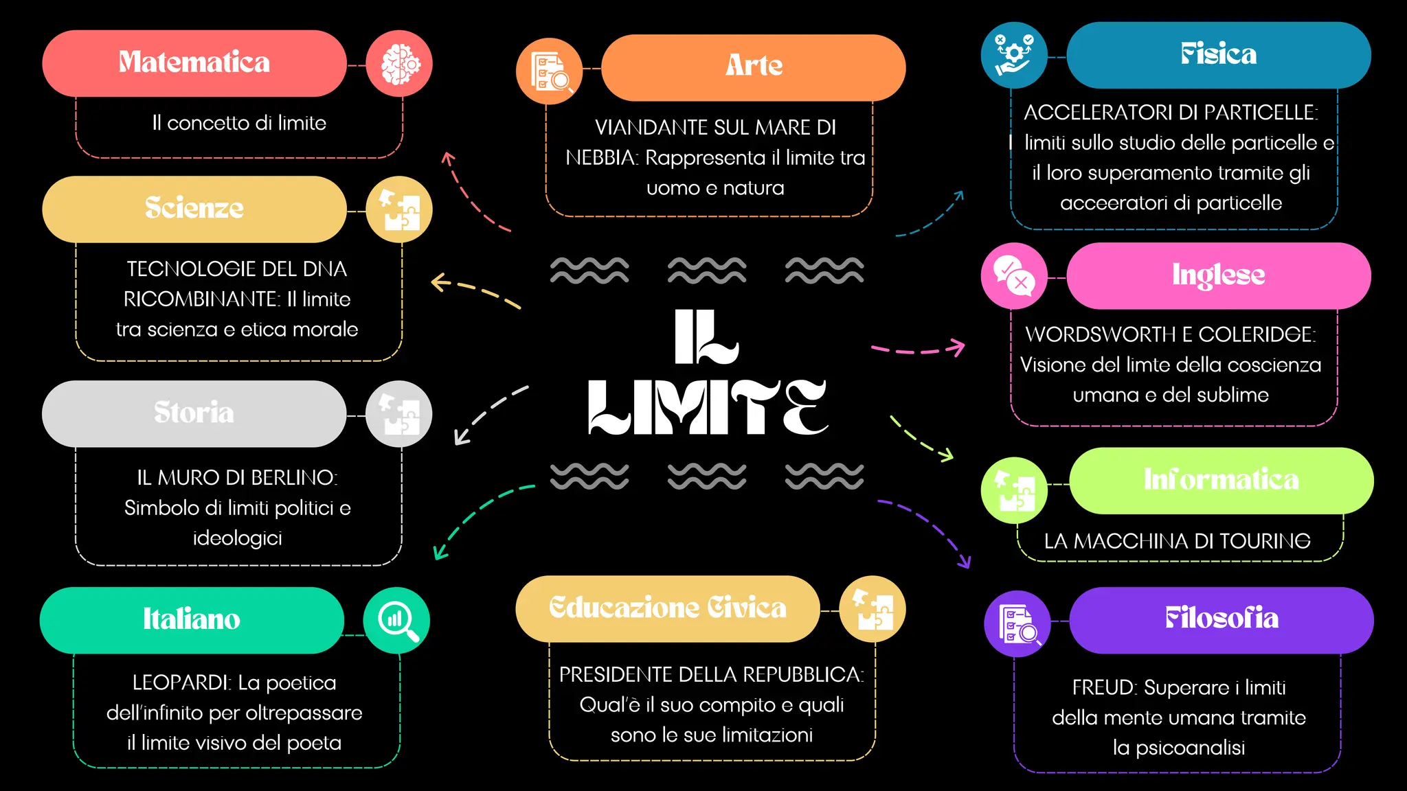 Mappaconcett,,,,,,,,,,,,,,,uale_Illimite (1).pdf