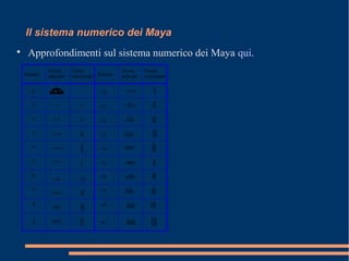 Mappa concettuale sui maya | POT
