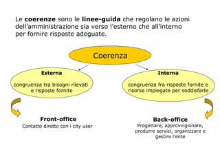 Mappa Delle Coerenze | PPT