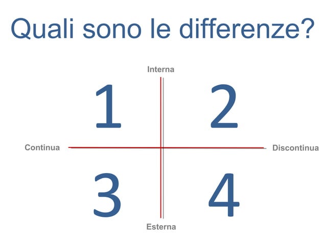 Innovazione 4.Comporre la Mappa delle Innovazioni | PPT