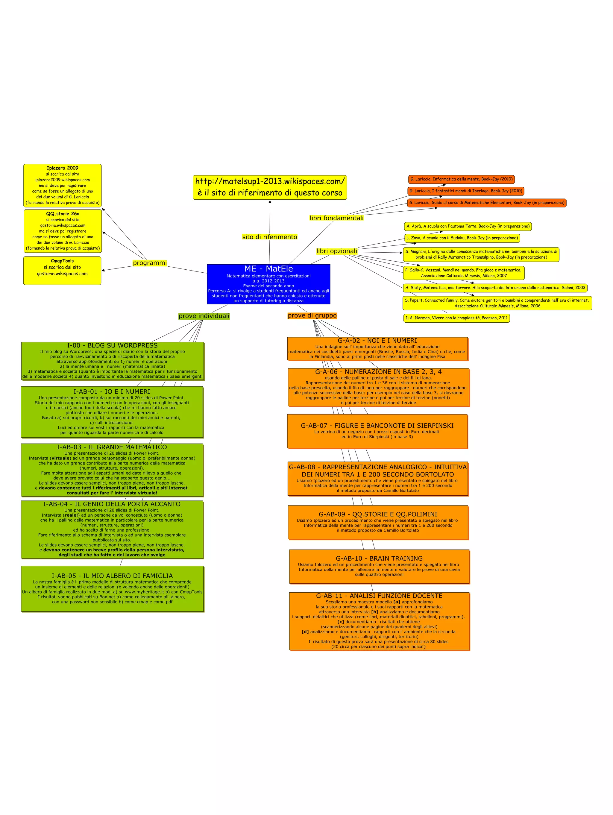 Mappa M1 [2012 2013] | PDF