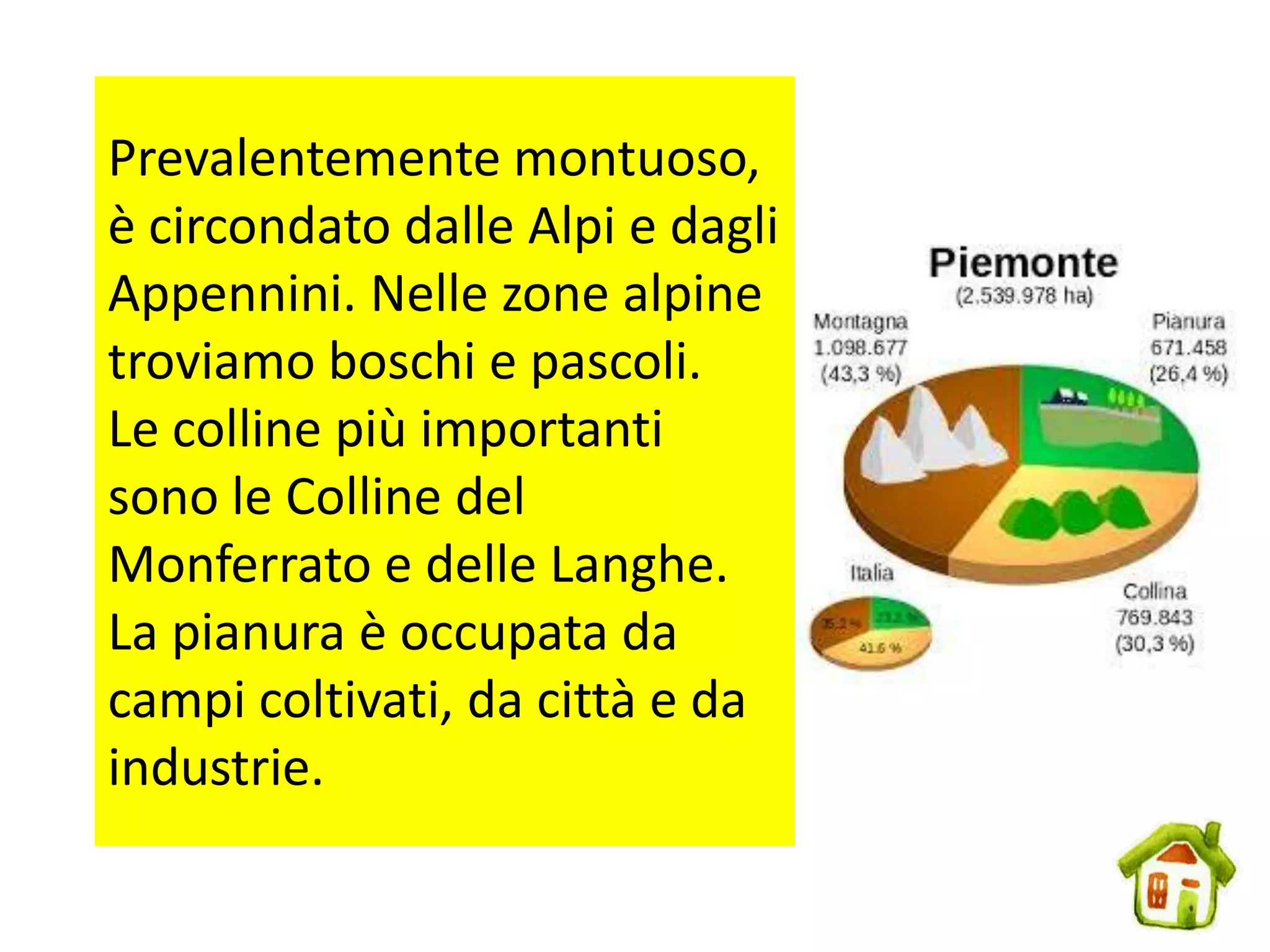 MAPPA PIEMONTE | PPTX