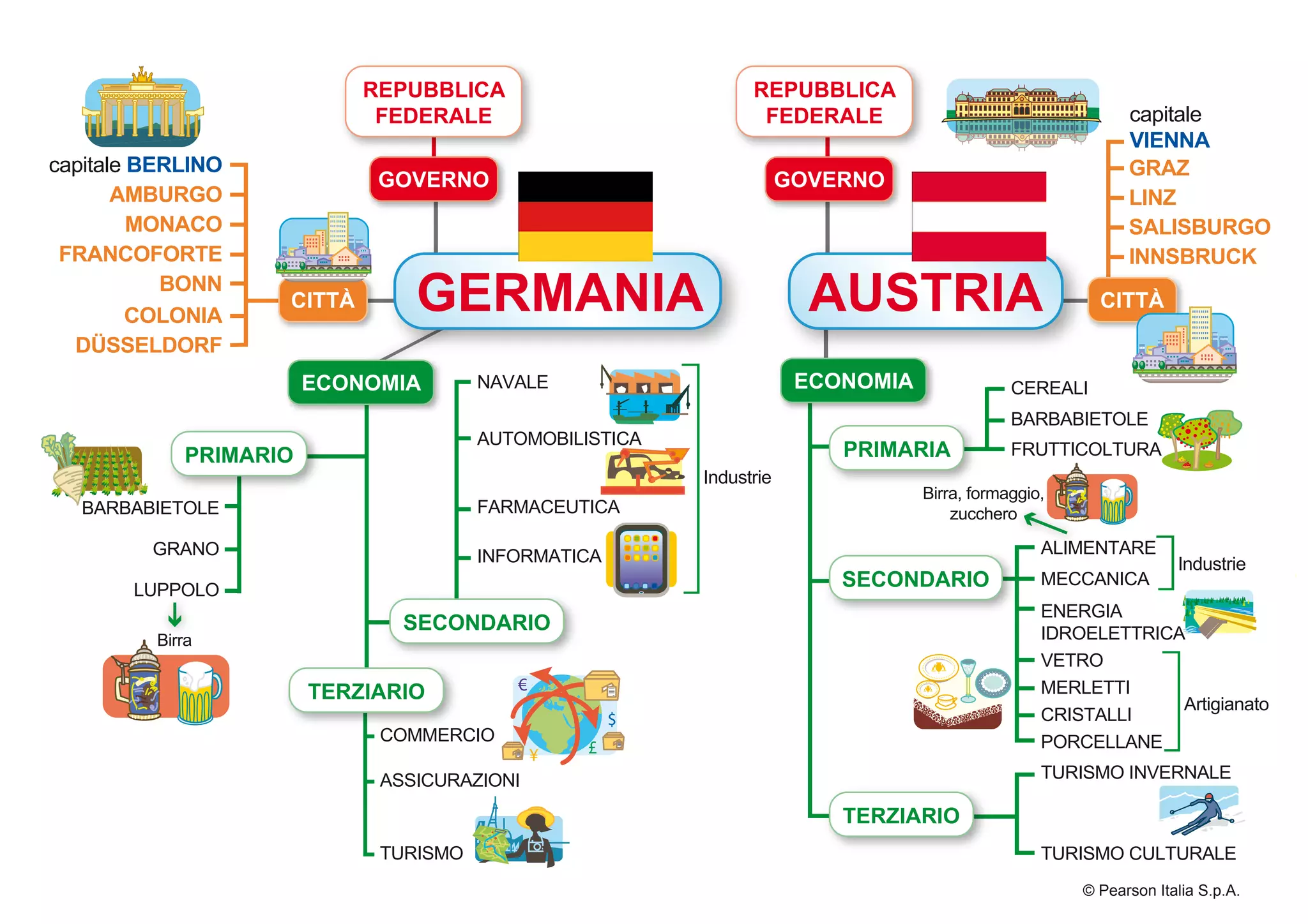 Mappa regione germanica | PDF | Europe Travel | Travel Locations