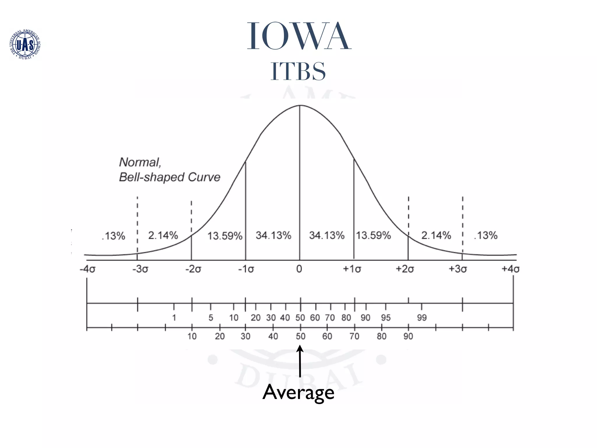 MAP Parent Presentation | PDF