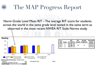 MAP Parent Presentation | PPT