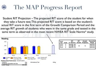 MAP Parent Presentation | PPT