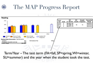 MAP Parent Presentation | PDF