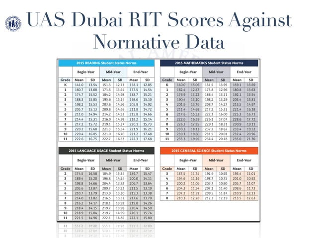 MAP Parent Presentation | PPT
