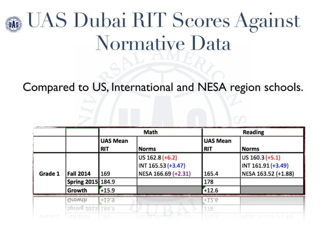 MAP Parent Presentation | PPT